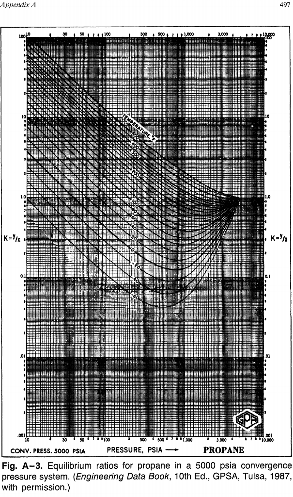 Solved 12–15. Calculate the bubble-point pressure of the | Chegg.com