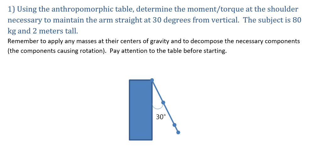 Solved 1) Using the anthropomorphic table, determine the | Chegg.com