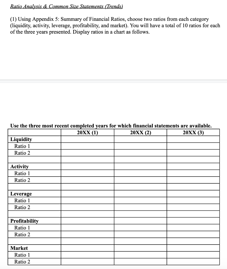 Ratio Analysis & Common Size Statements (Trends) (1) | Chegg.com