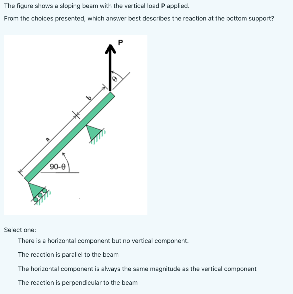 Solved The figure shows a sloping beam with the vertical | Chegg.com