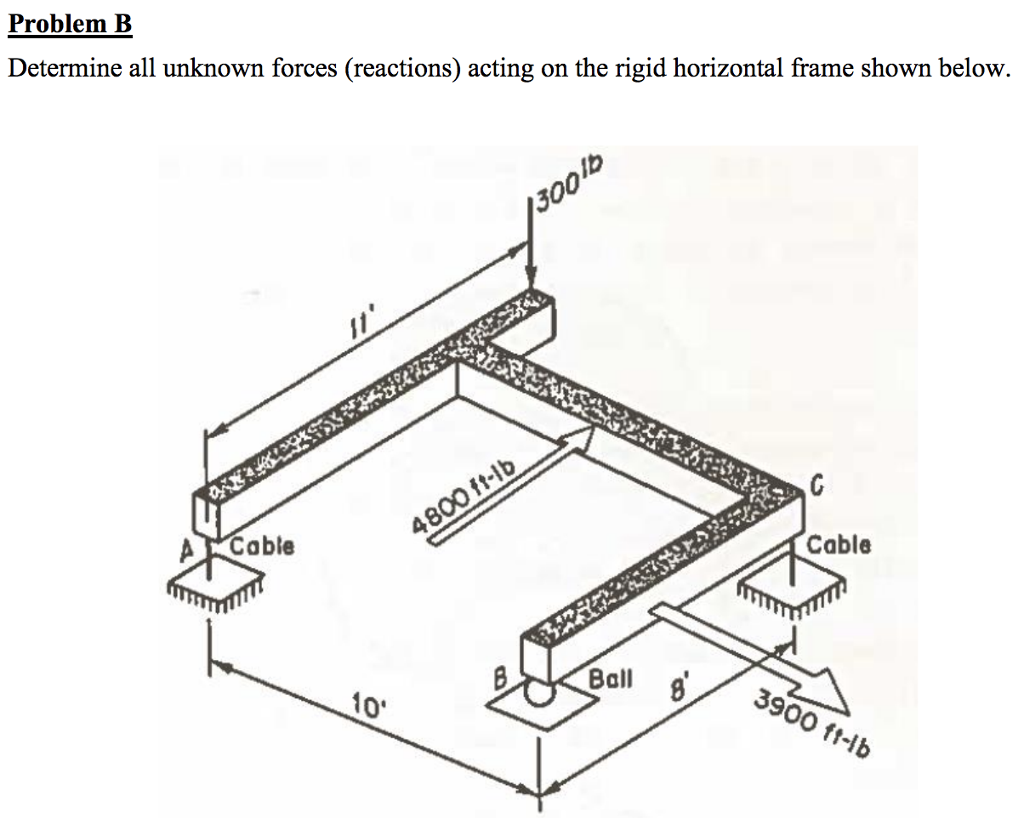 Solved Problem B Determine all unknown forces (reactions) | Chegg.com