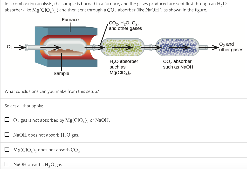 Solved In a combustion analysis, the sample is burned in a | Chegg.com