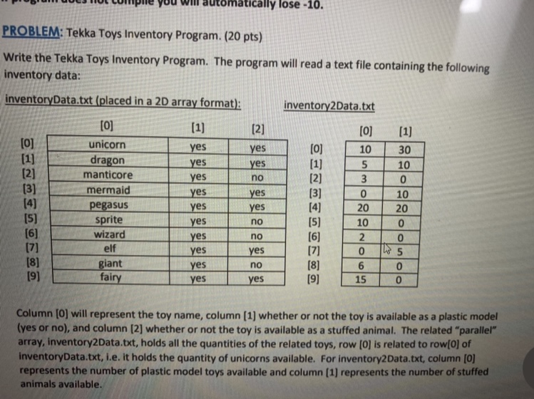 Solved PROBLEM: Tekka Toys Inventory Program. (20 pts) Write | Chegg.com