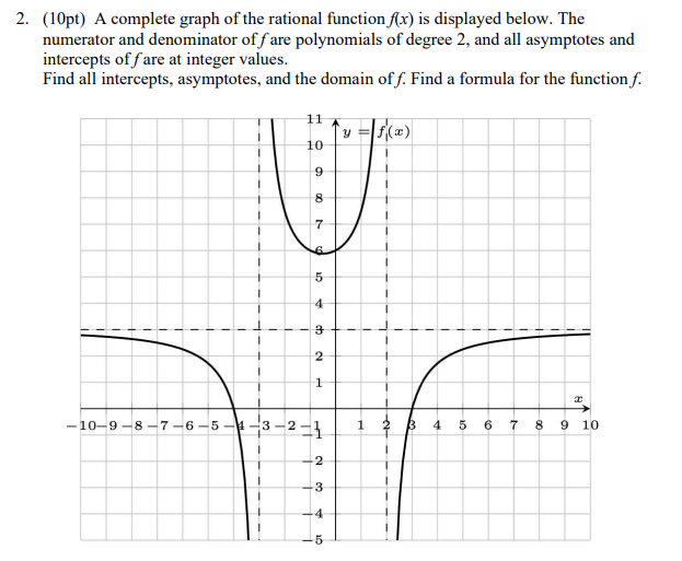 Solved (10pt) A complete graph of the rational function f(x) | Chegg.com
