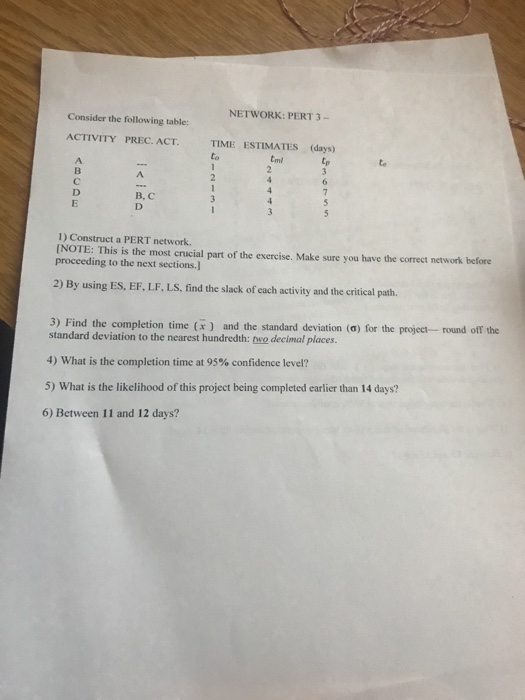 Solved NETWORK: PERT 3 Consider the following table ACTIVITY | Chegg.com