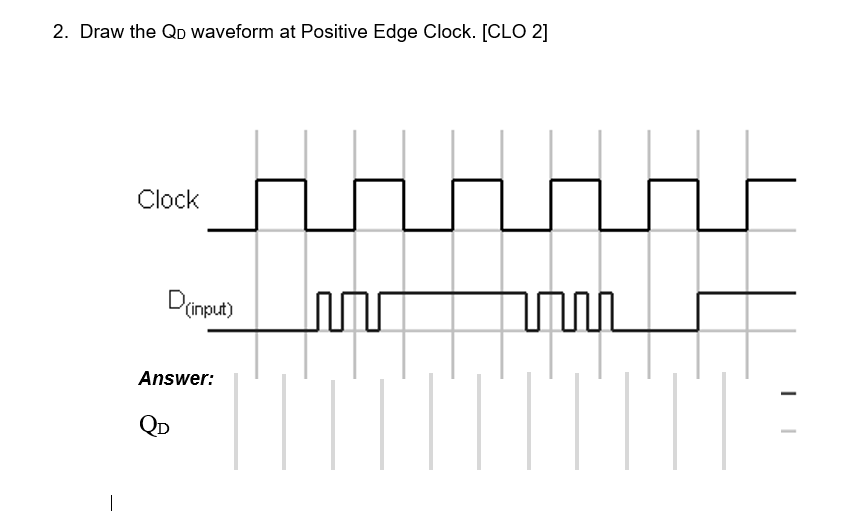 Solved 1. Draw the Q waveform at Negative Edge Clock. [CLO | Chegg.com