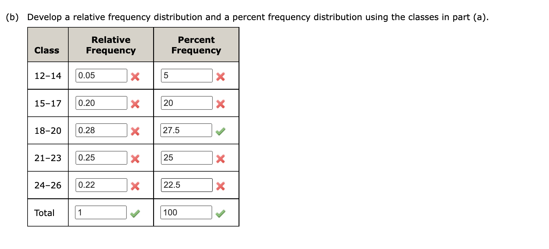 Solved Consider the following data.(b) Develop a relative | Chegg.com