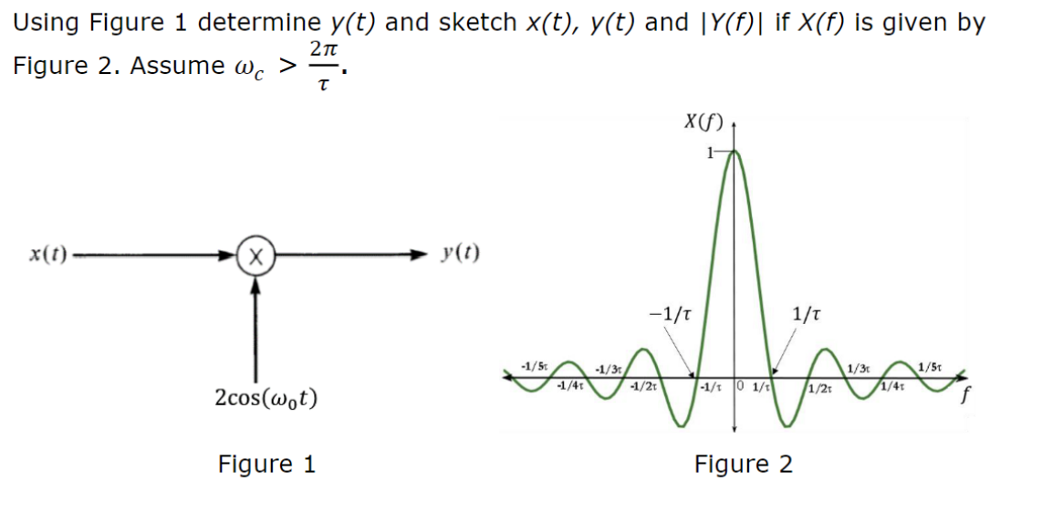 Solved Using Figure 1 determine y(t) and sketch x(t),y(t) | Chegg.com