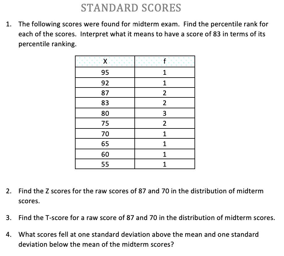 Solved STANDARD SCORES 1. The following scores were found | Chegg.com