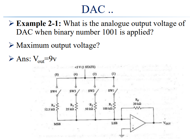 Solved Example 2-1: What is the analogue output voltage of | Chegg.com