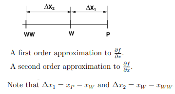 Solved A first order approximation to ∂x∂f. A second order | Chegg.com