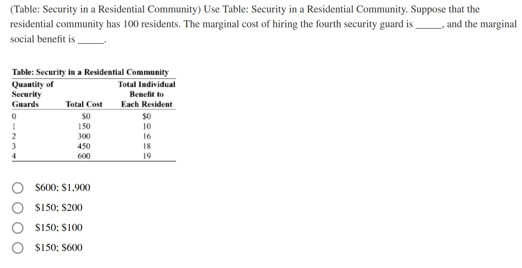 Solved (Table: Security in a Residential Community) Use | Chegg.com
