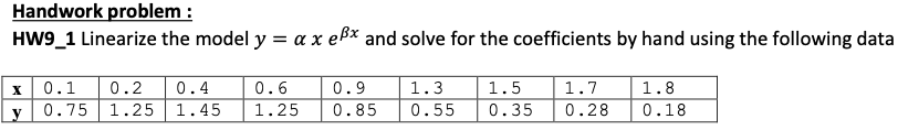 Solved Handwork problem: HW9_1 Linearize the model y=αxeβx | Chegg.com