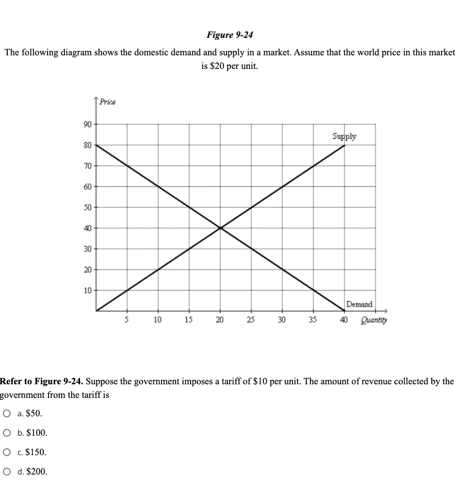 Solved Table 13-9 Number of output Fixed Variable Workers | Chegg.com