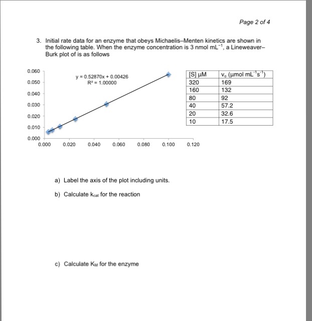 Solved Page 2 Of4 3 Initial Rate Data For An Enzyme That
