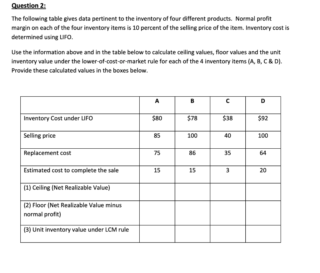 Solved Question 2: The following table gives data pertinent | Chegg.com