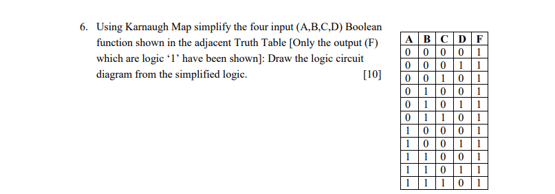 Solved 6. Using Karnaugh Map simplify the four input | Chegg.com