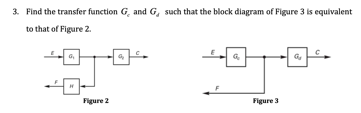 Solved 3. Find the transfer function Gc and Gd such that the | Chegg.com