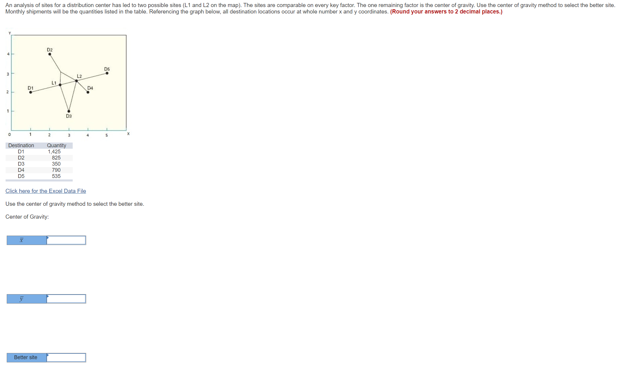 Solved An analysis of sites for a distribution center has | Chegg.com