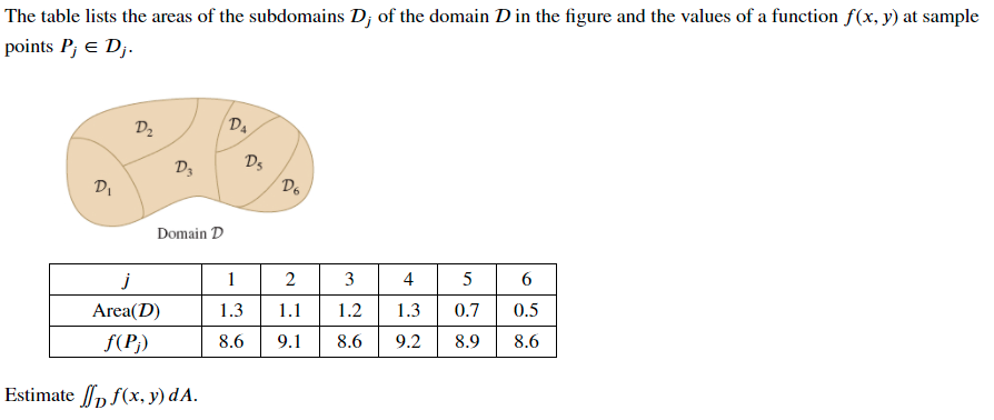 Solved The table lists the areas of the subdomains D; of the | Chegg.com