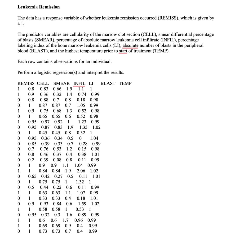 Solved Leukemia Remission The data has a response variable | Chegg.com