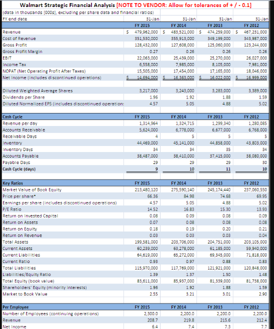 Solved Using the Walmart Strategic Financial Analysis (FY | Chegg.com