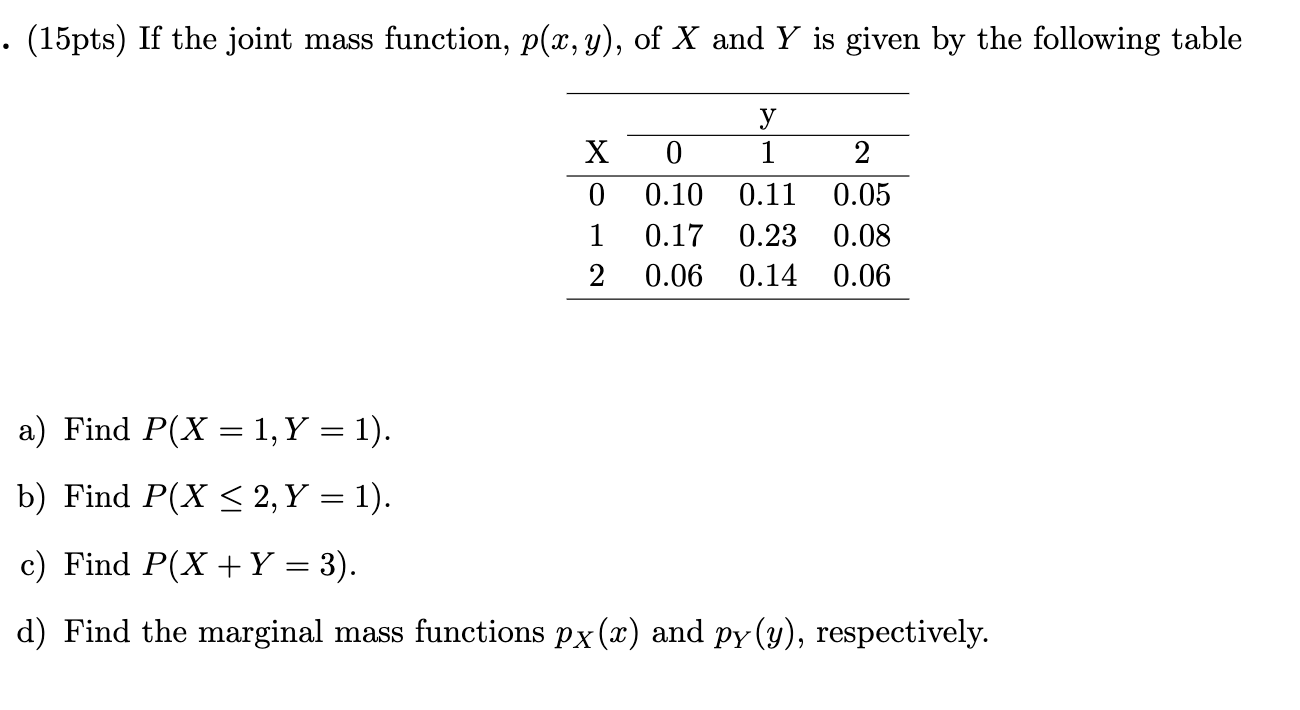 Solved (15pts) If the joint mass function, p(x,y), of X and | Chegg.com
