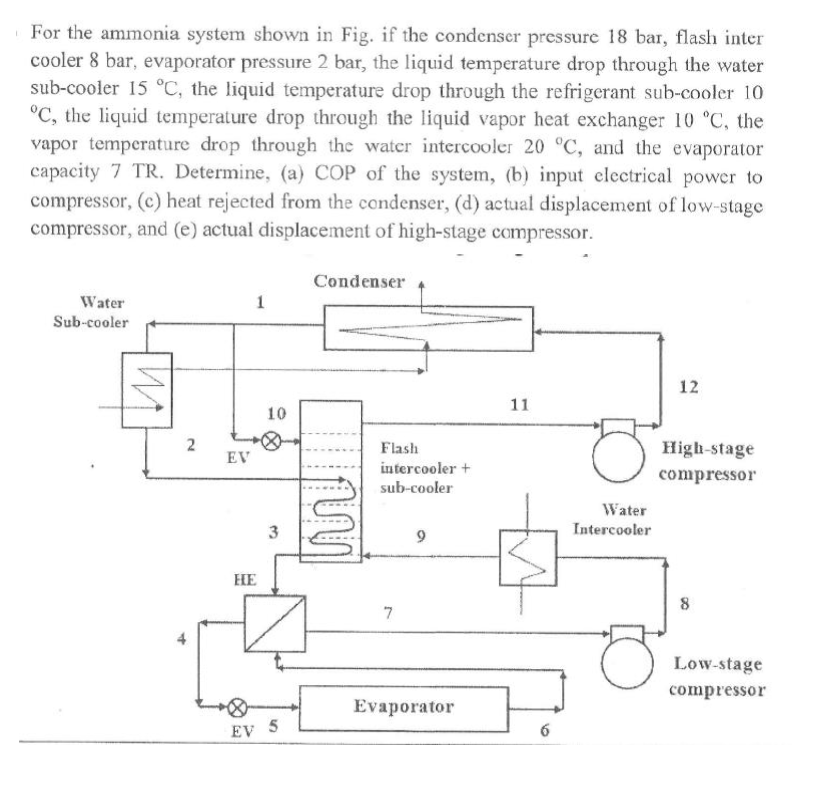 solve this question using charts attached with the | Chegg.com