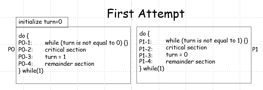 Solved Lab1 Producer Consumer Problemuse The Program Given