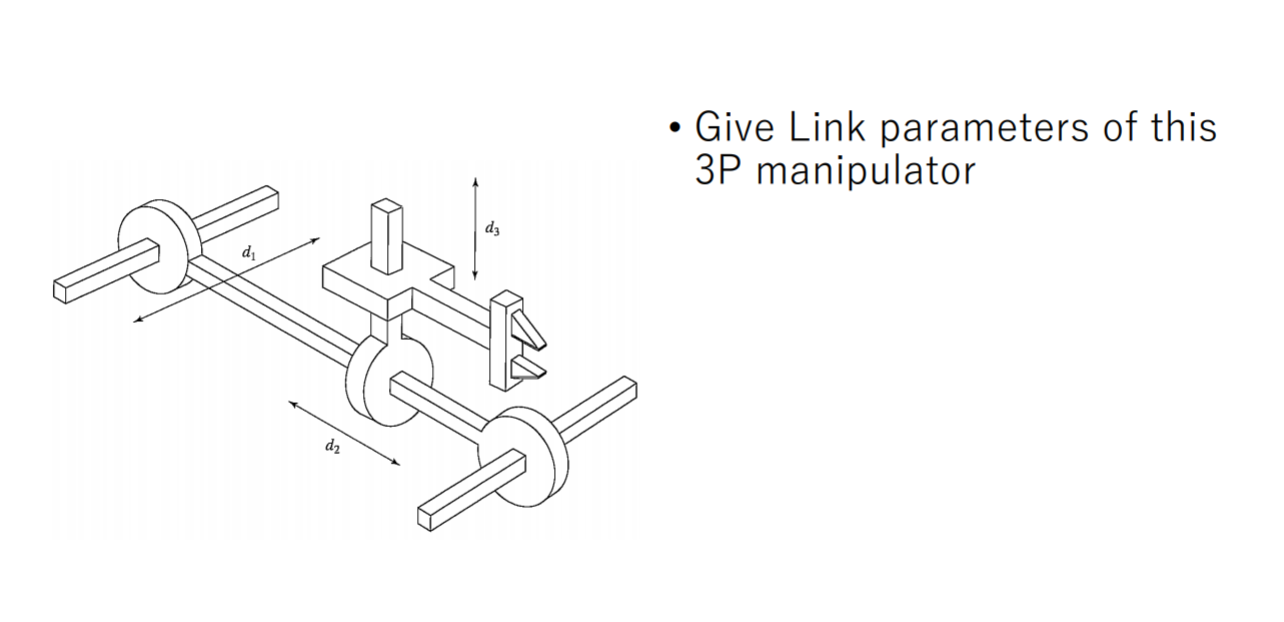 Solved • Give Link parameters of this 3P manipulator dz d2 | Chegg.com