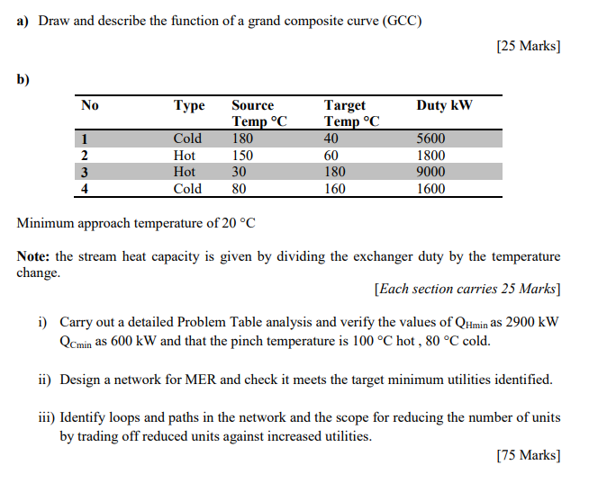 a) Draw and describe the function of a grand | Chegg.com