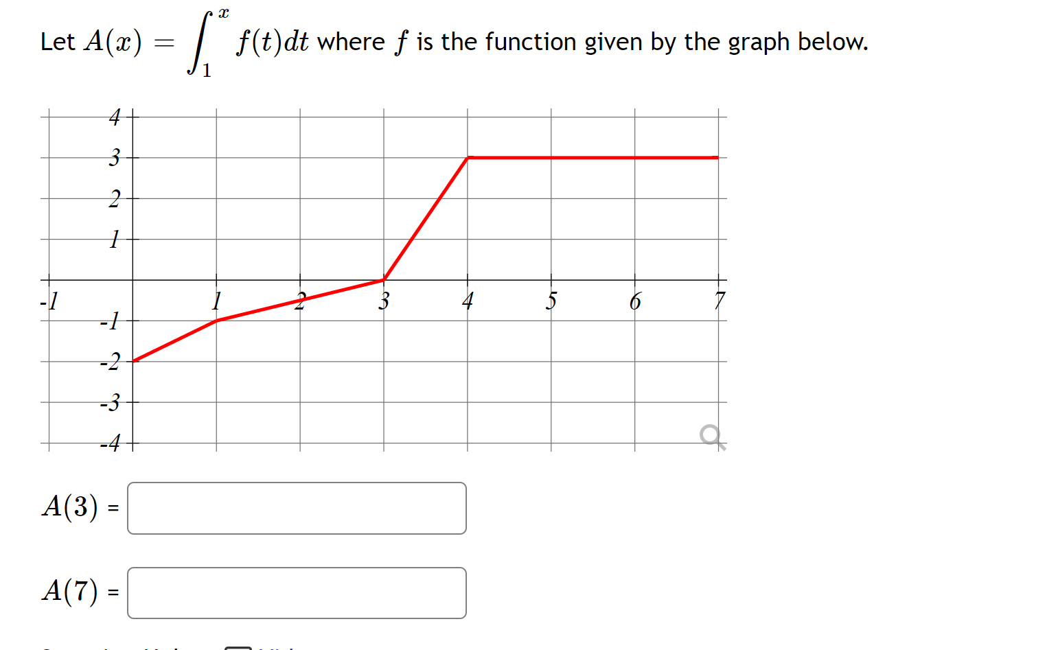 Solved Let A(x) = f(t)dt where f is the function given by | Chegg.com