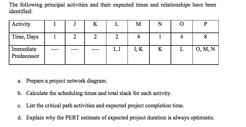 Solved The following principal activities and their expected | Chegg.com
