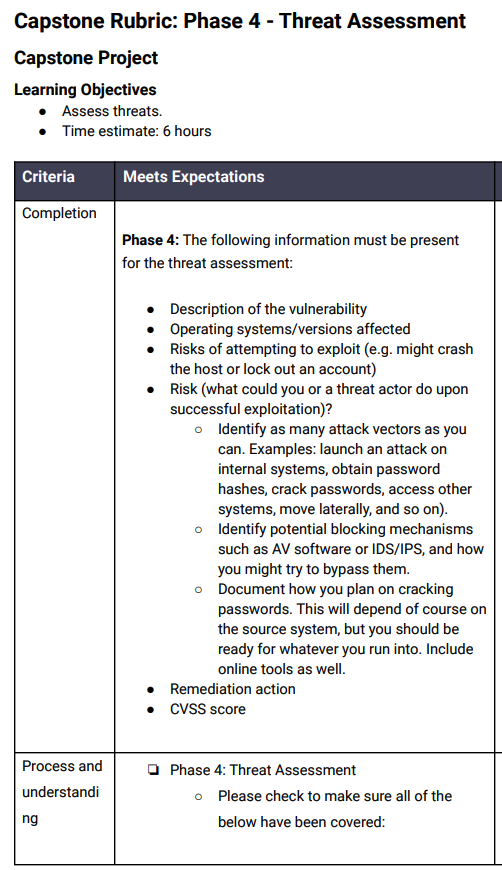 Solved IntroductionThe capstone project is a “structured | Chegg.com