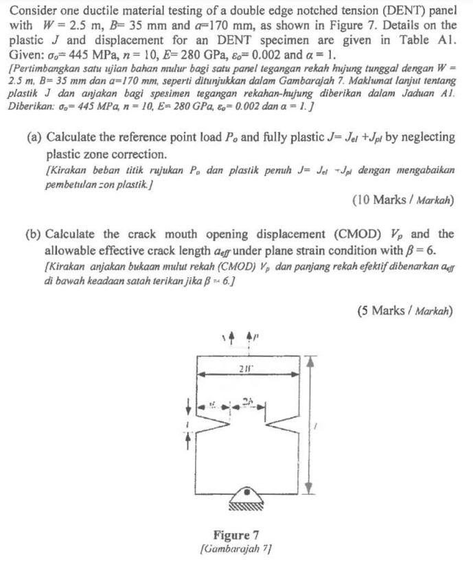 Consider one ductile material testing of a double | Chegg.com