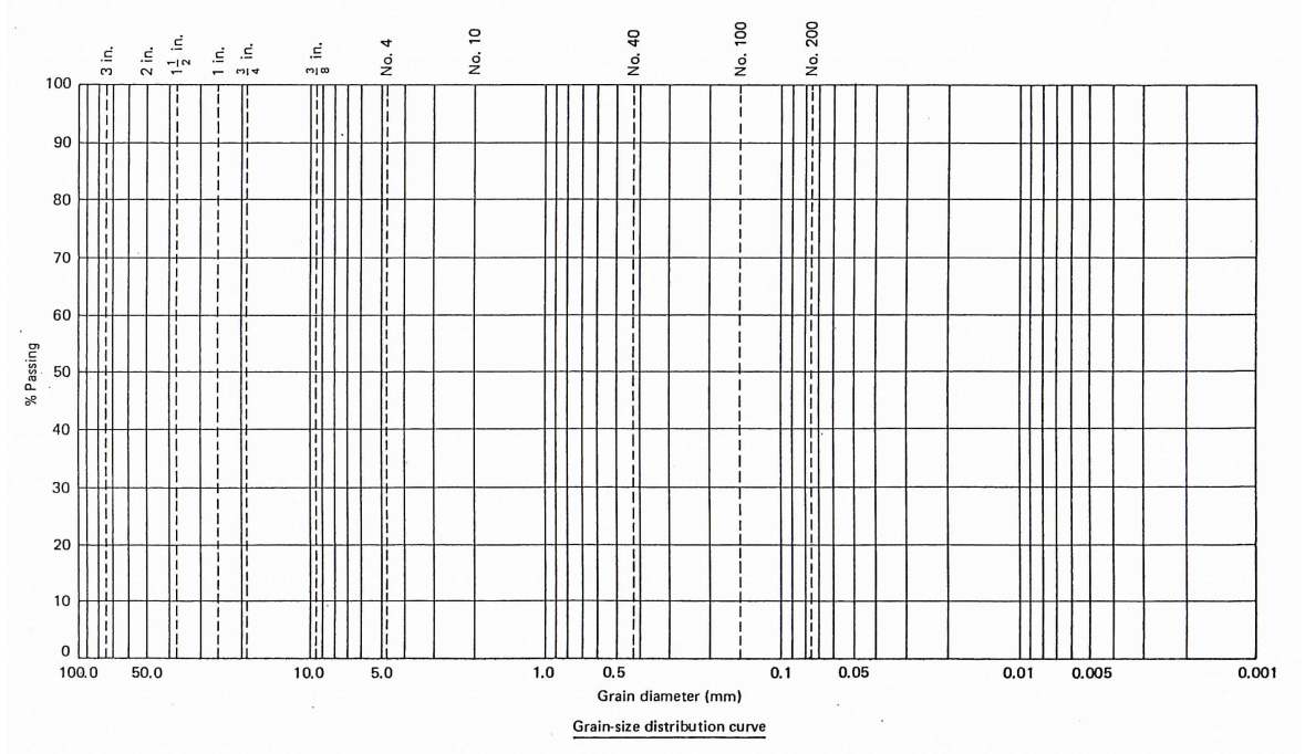 Solved Consider the six soils whose characteristics are | Chegg.com