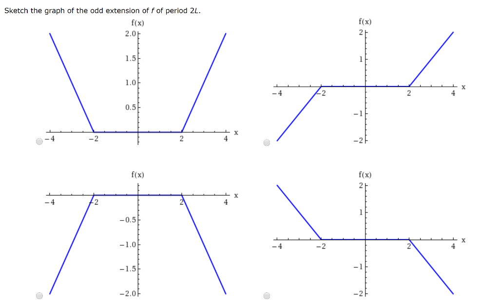Solved A function f is given on an interval of length L. 0, | Chegg.com