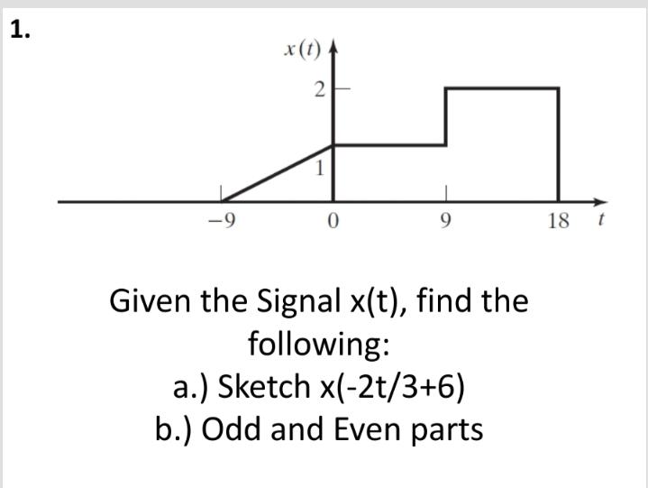 Solved 1. x(t) 2 1 -9 0 9 18 t Given the Signal x(t), find | Chegg.com