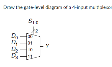 Solved Draw the gate-level diagram of a 4-input multiplexor | Chegg.com