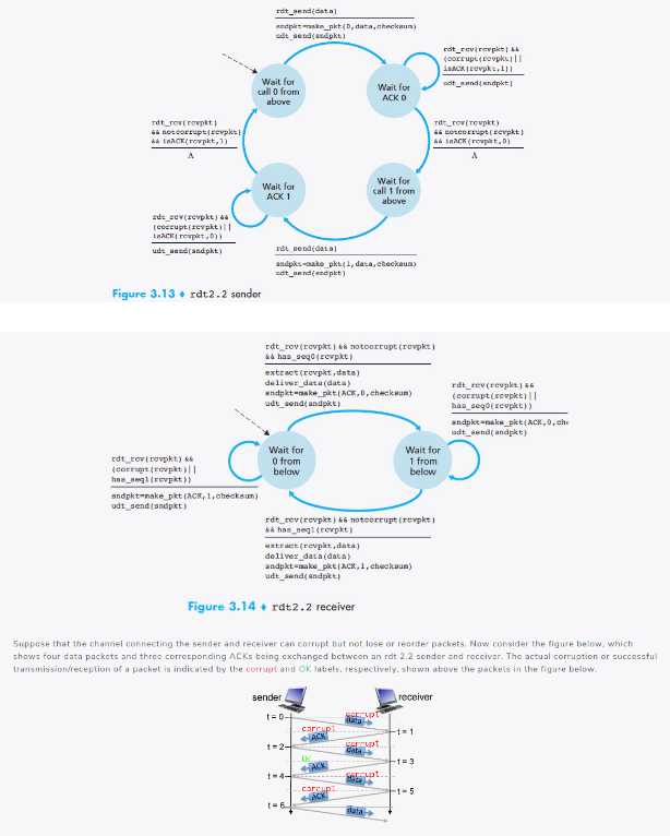 Solved 1. At time t=0, what is the sender state? 2. At | Chegg.com