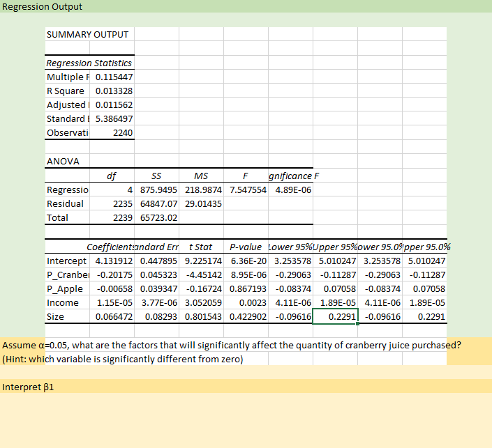 Solved Regression Output Summary Output Regression