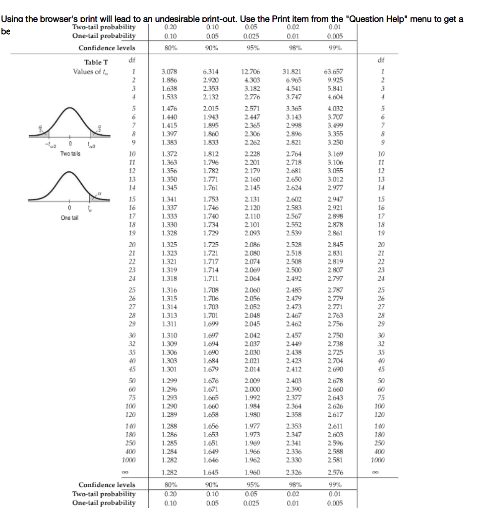 Solved For parts a and b, use the t tables, software, or a | Chegg.com