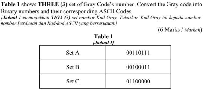 Solved Table 1 shows THREE (3) set of Gray Code's number. | Chegg.com