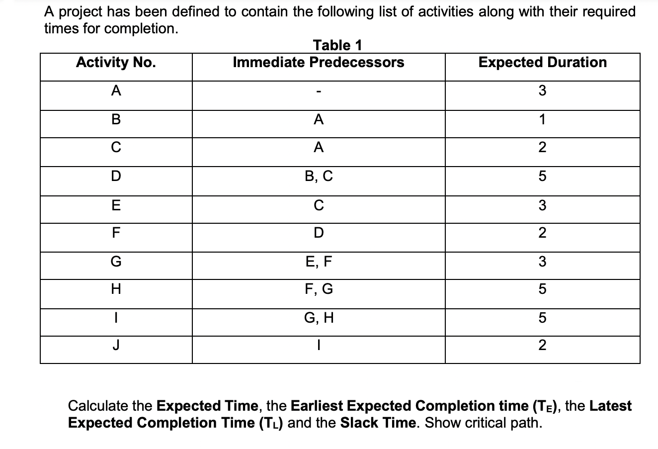 Solved A project has been defined to contain the following | Chegg.com