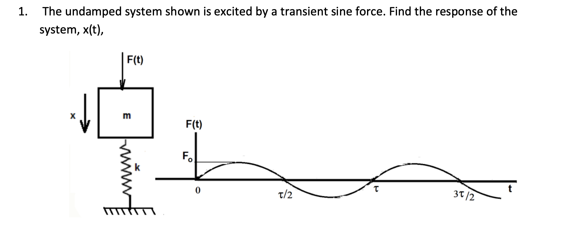 Solved 1. The undamped system shown is excited by a | Chegg.com