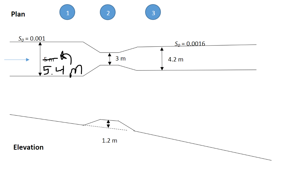 Simultaneous Bump and Constriction: The flow rate Q | Chegg.com