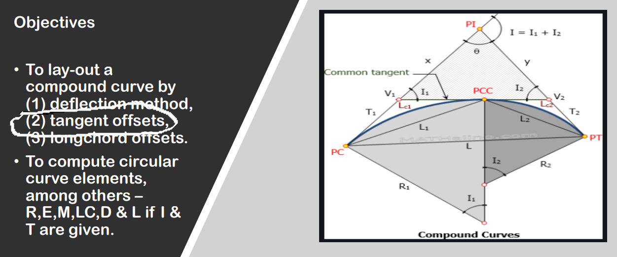 Solved Table 1 (Tangent Offsets) Sta. Point PC 0 Dist X from | Chegg.com