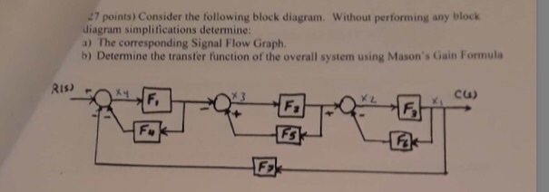 Solved 27 points) Consider the following block diagram. | Chegg.com