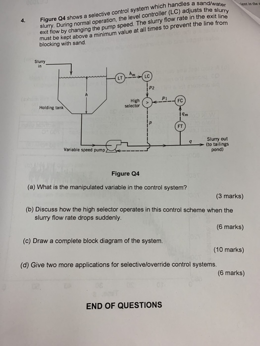 Solved figure shows a selective control system which handles | Chegg.com