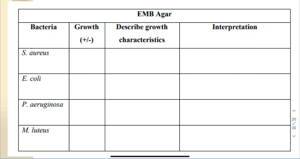 1. Based on EMB media, fill in the table with | Chegg.com